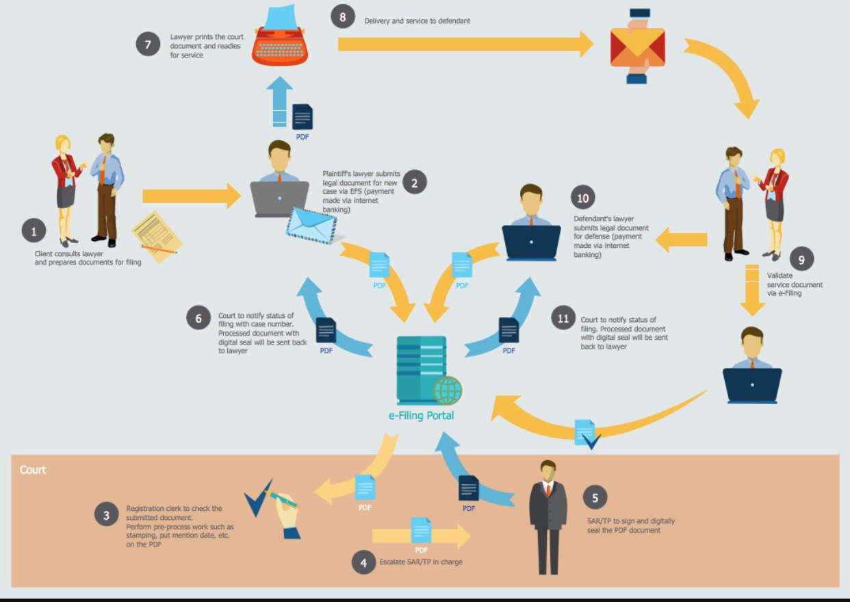 Making workflows sexy again with machine learning – And Vijay Says…